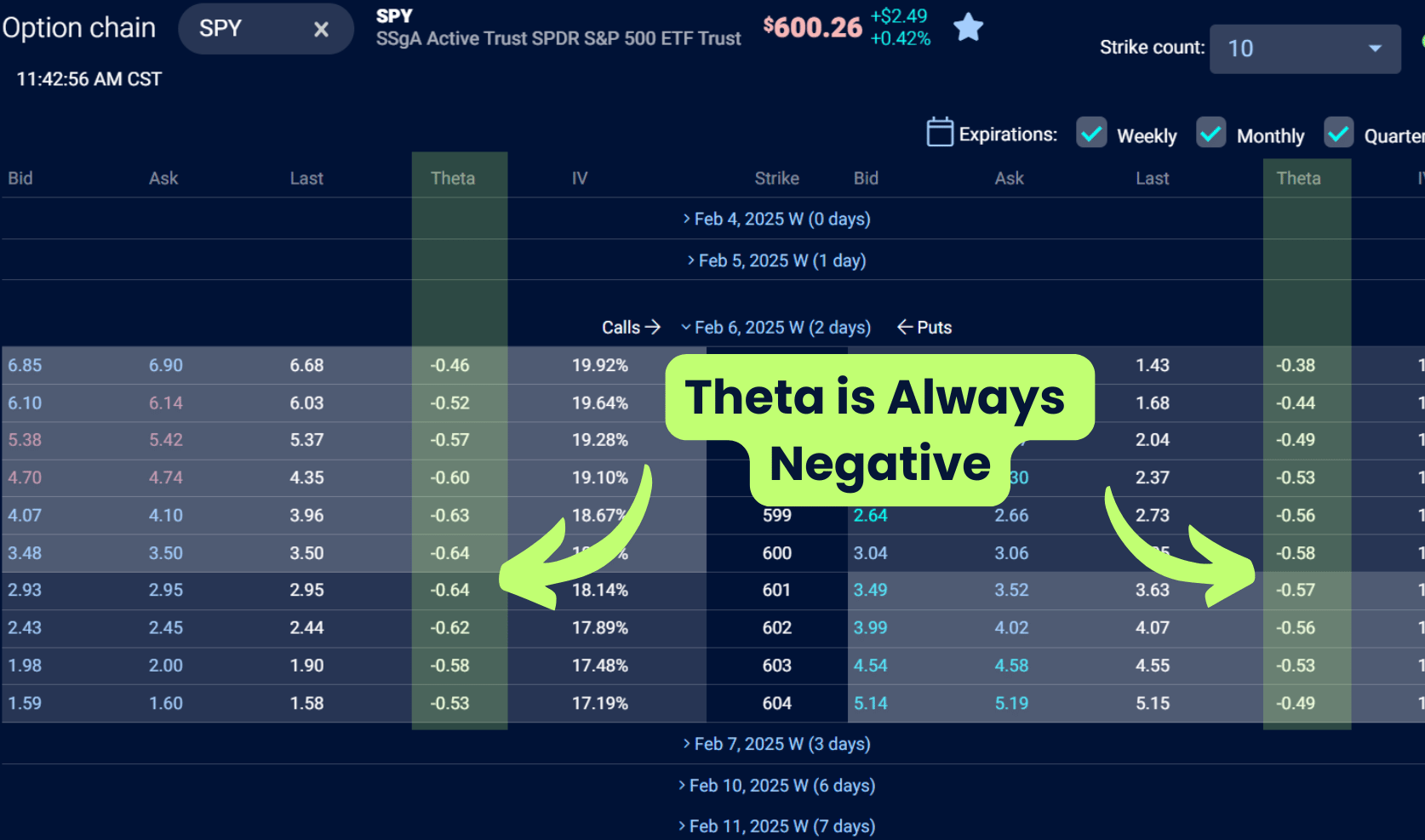 Option Theta Explained: Time Decay for Beginners | TradingBlock
